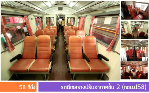 SRT & Thailand Railway Trains Ticket Online | BusOnlineTicket.co.th